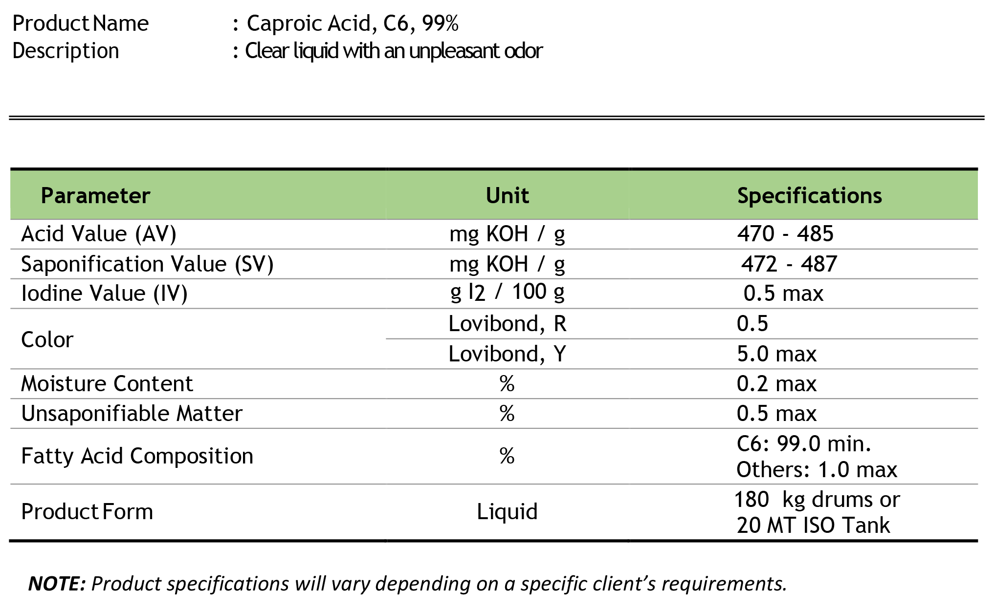 C6 Caproic Acid - All Natural Coco Products, Inc.