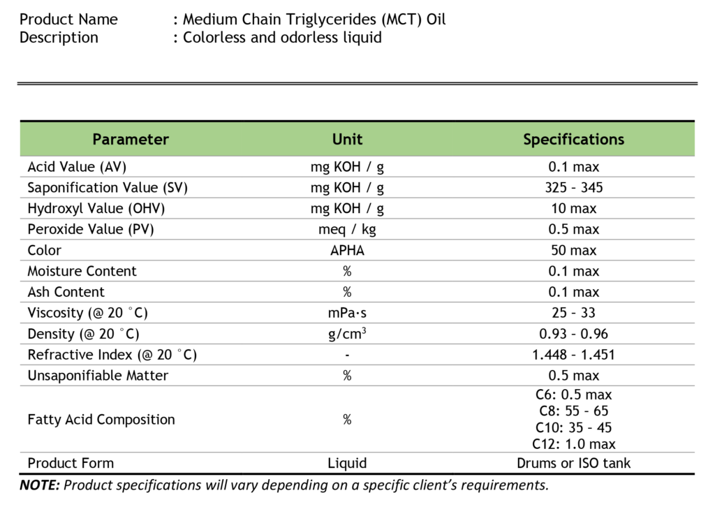> Medium Chain Triglycerides (MCT) Oil - All Natural Coco Products, Inc.