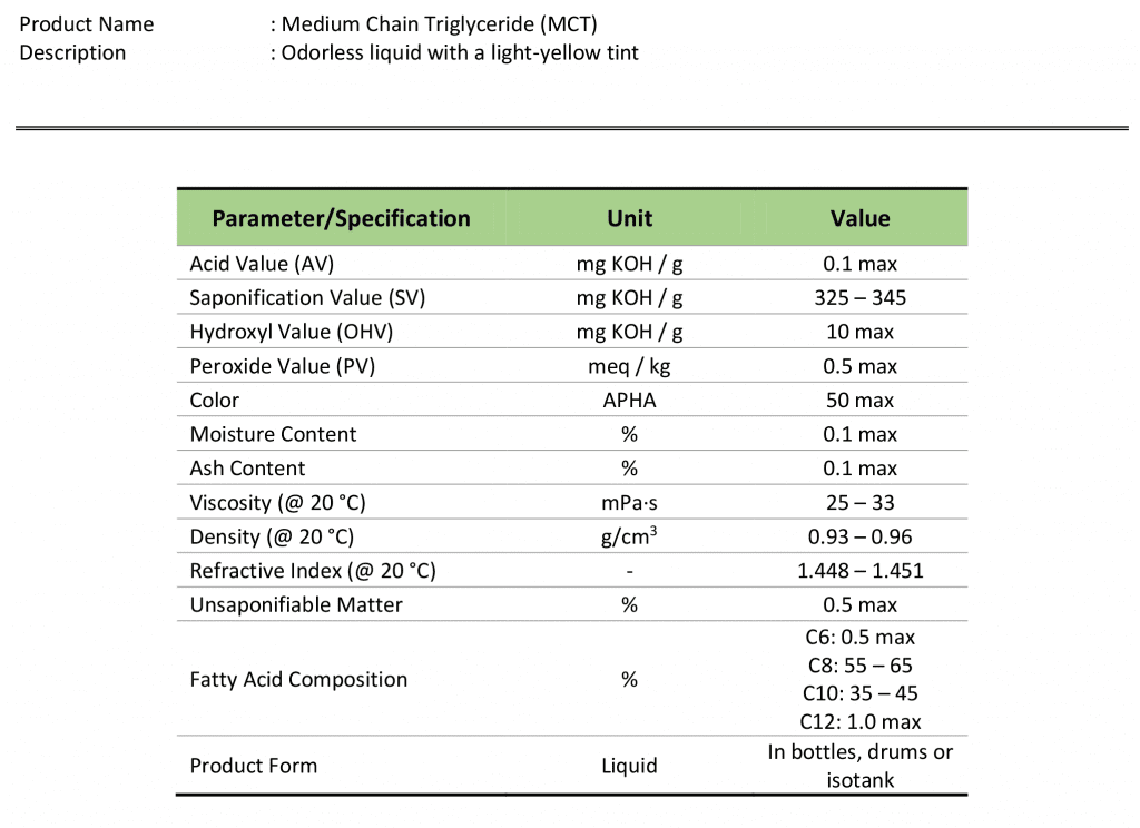 > Medium Chain Triglycerides - All Natural Coco Products, Inc.