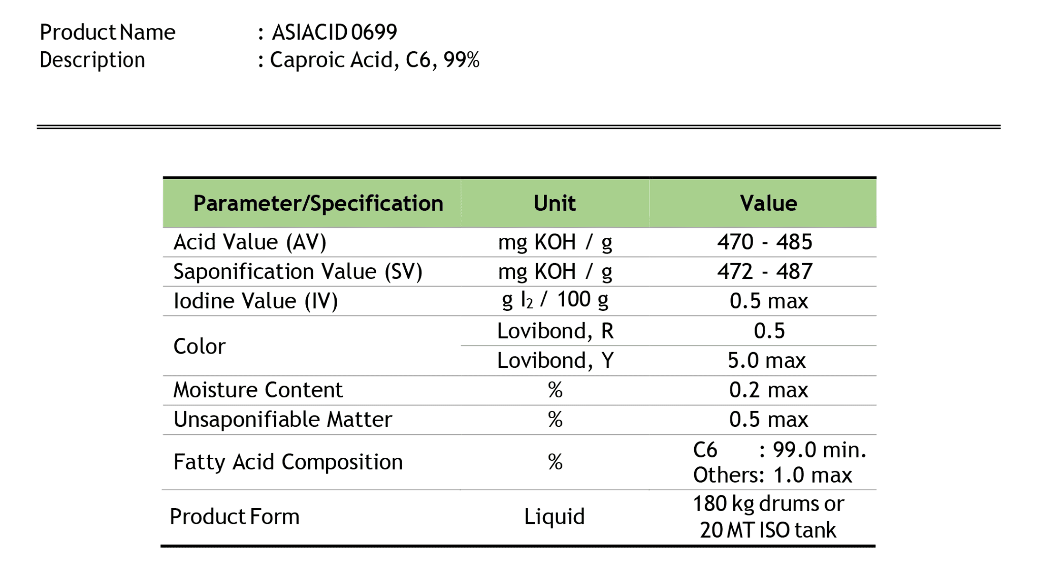 C6 Caproic Acid - All Natural Coco Products, Inc.