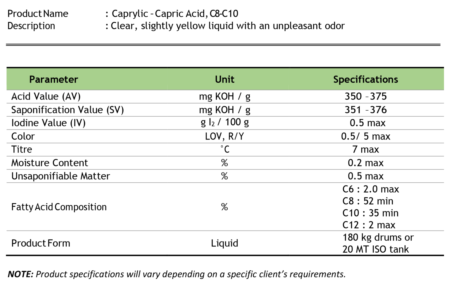 C8-C10 Caprylic-Capric Acid - All Natural Coco Products, Inc.